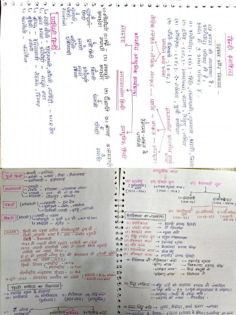 Hindi Sahitya Notes for UPSI | PDF
