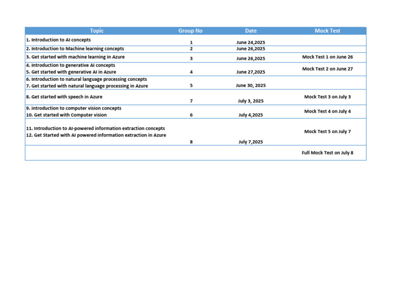AI and Machine Learning Mock Tests | PDF