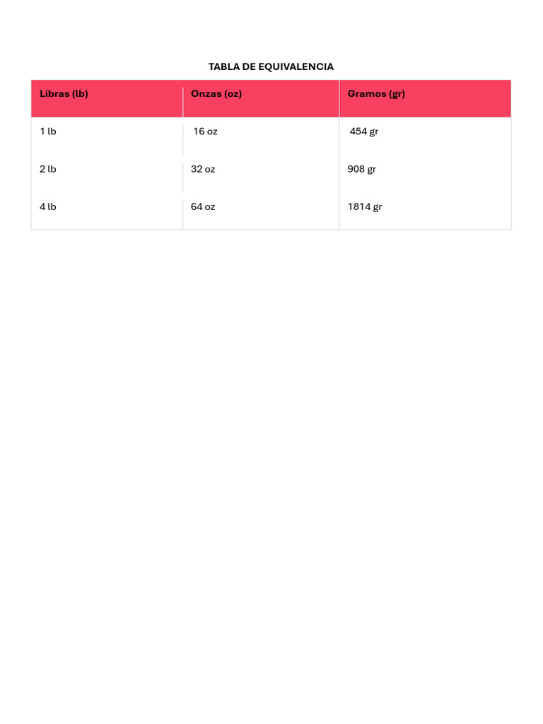 TABLA DE EQUIVALENCIA | PDF