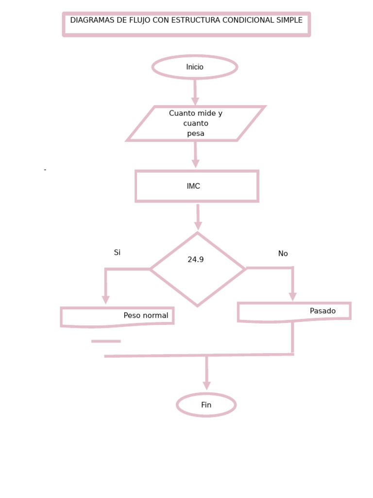Diagrama de Kiloton | PDF