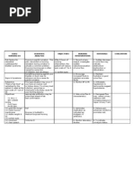 Nursing Care Plan for UTI Management | PDF | Urinary Tract Infection ...