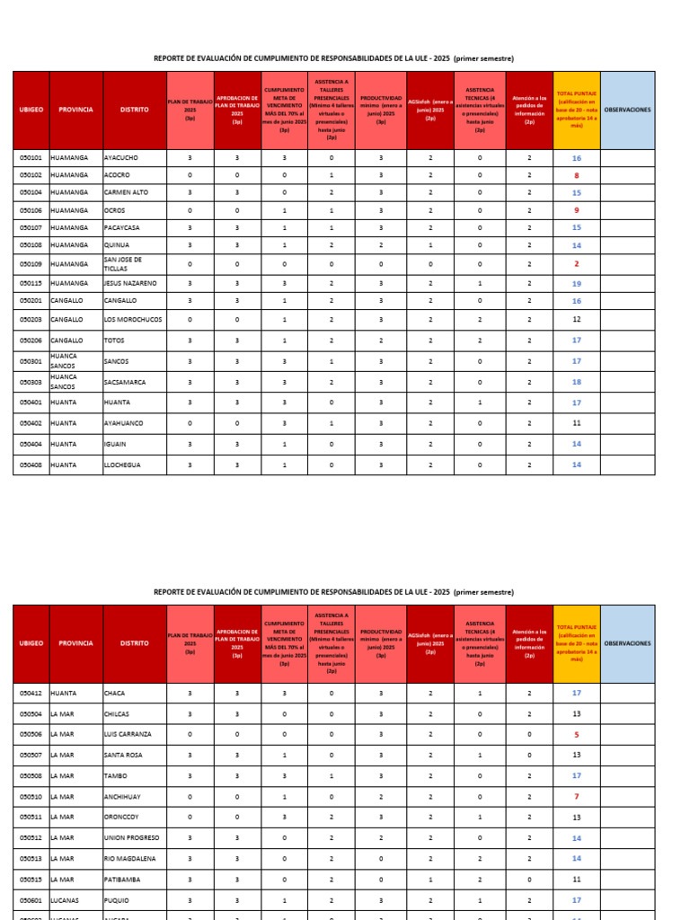 Evaluación de Cumplimiento ULE 2025 | PDF