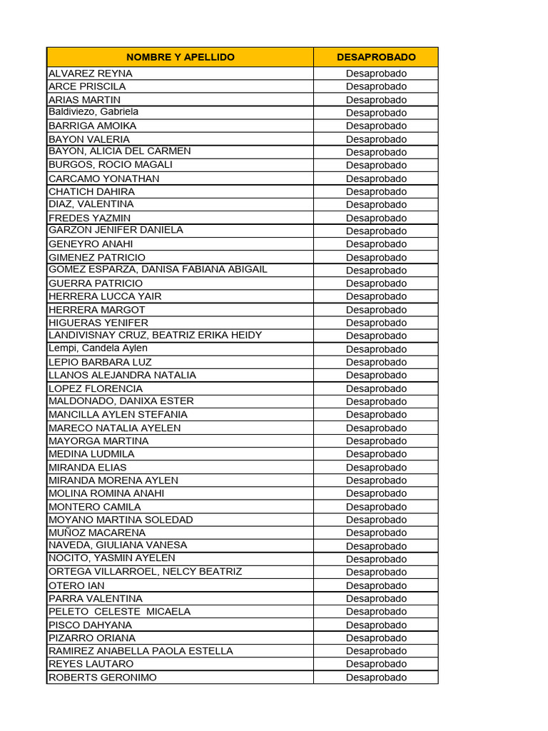 Lista de Estudiantes Desaprobados | PDF