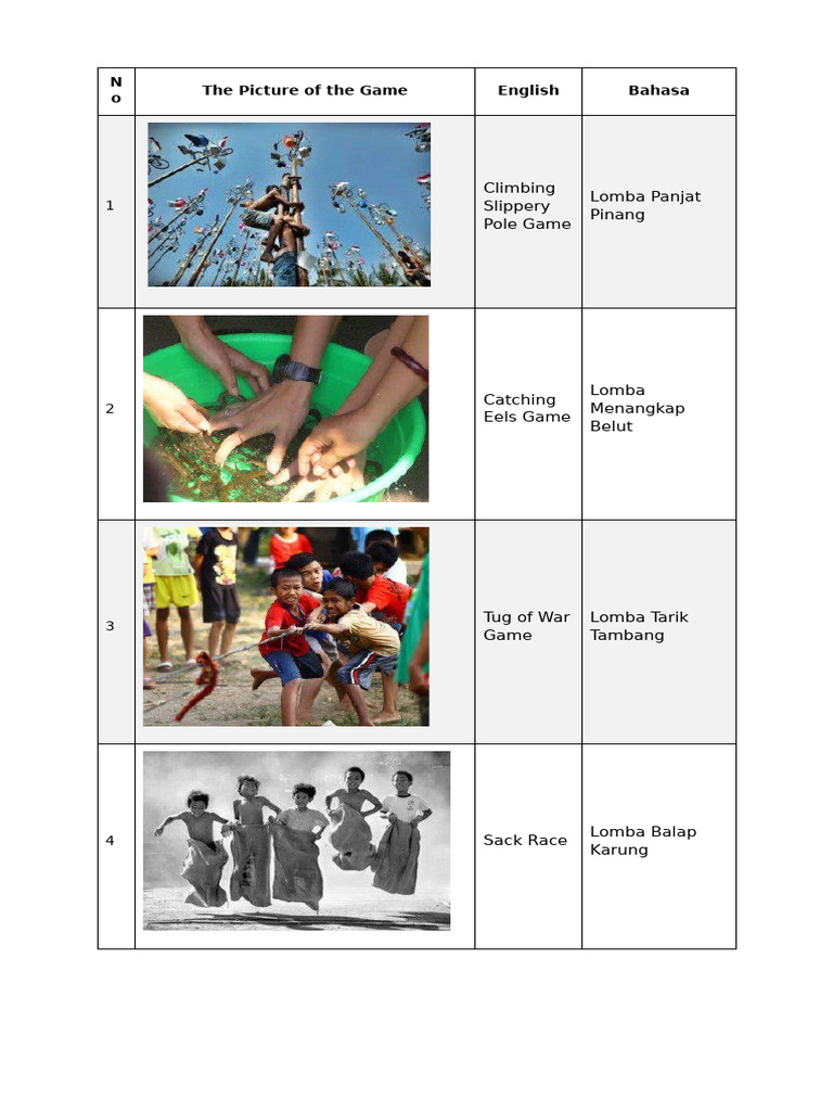 Makalah Bahasa Inggris | PDF