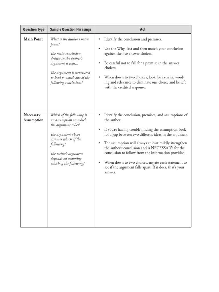LSAT Premium Prep ArgumentsChart | PDF | Argument | Logic