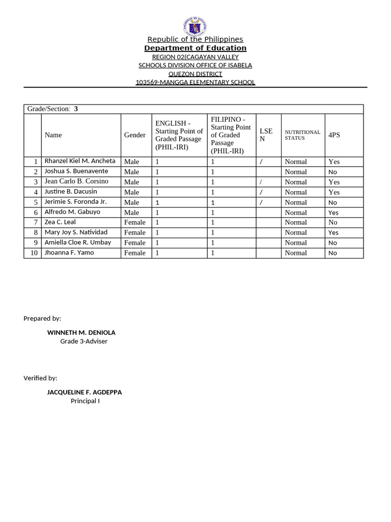Grade 3 ARAL Program Overview | PDF