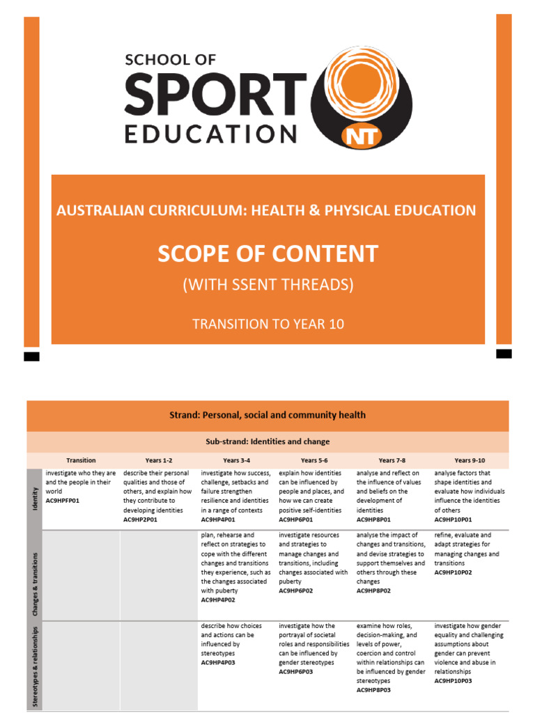 Ssent Achpe Scope of Content Ssent Threads Grid | PDF | Well Being ...
