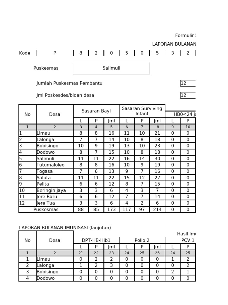 Lap. Rutin Imunisasi Juli 2025 | PDF