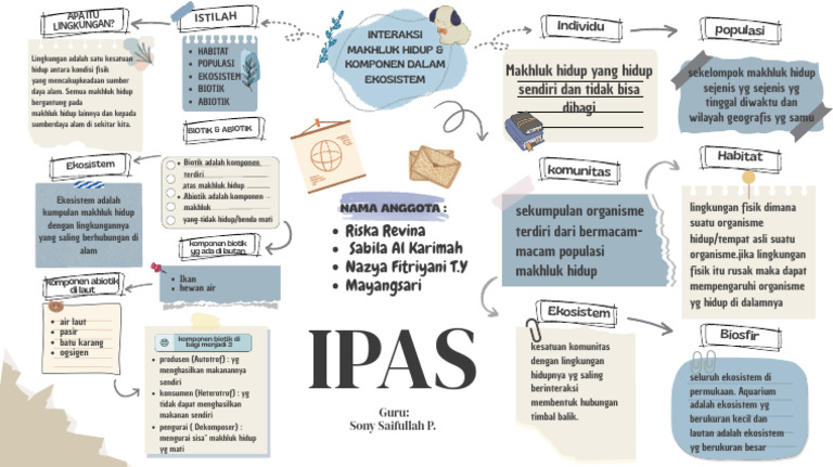 Kelompok 7 PROYEK IPAS | PDF