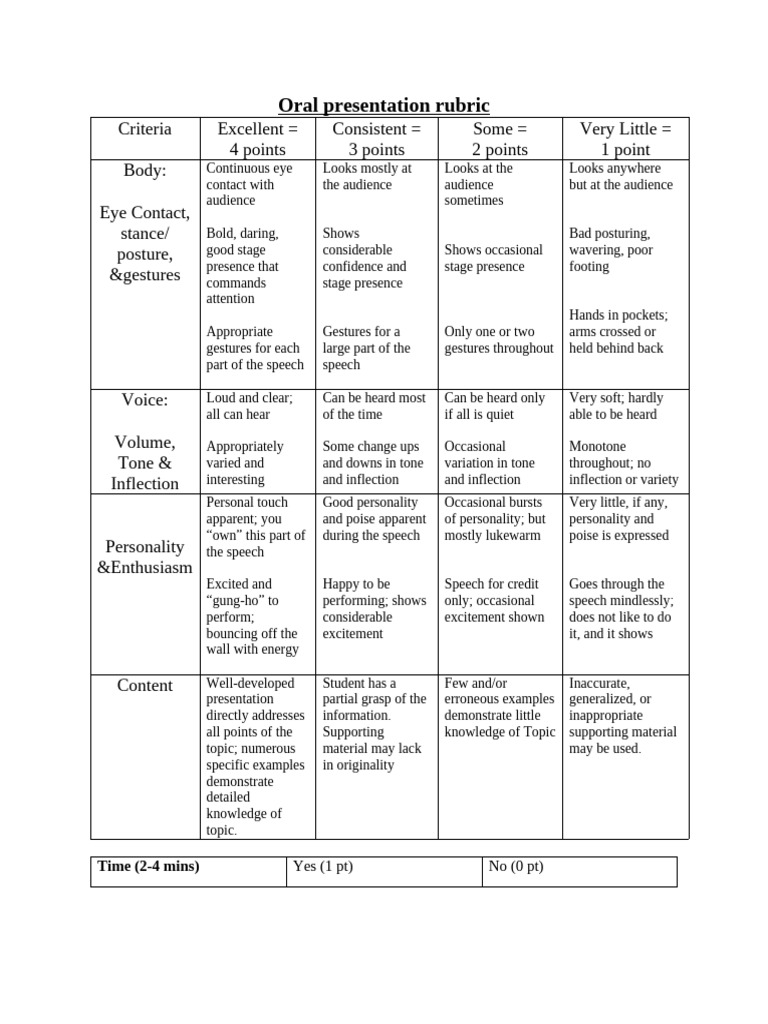 Oral Presentation Evaluation Rubric | PDF | Human Communication ...