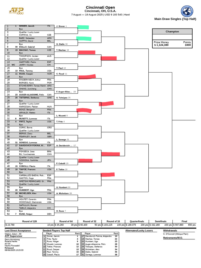 Cincinnati Open 2025 Men's Draw | PDF | Male Tennis Players | Tennis ...