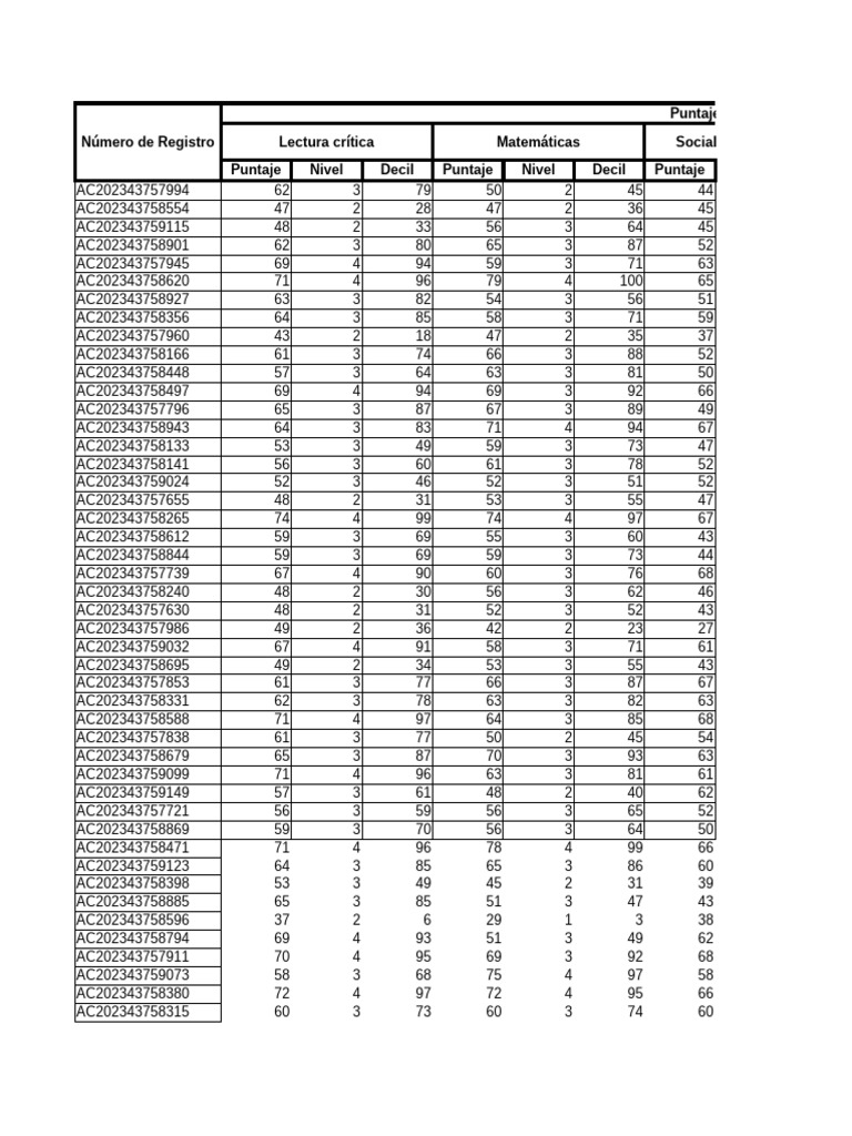Resultados de Pruebas Académicas 2023 | PDF