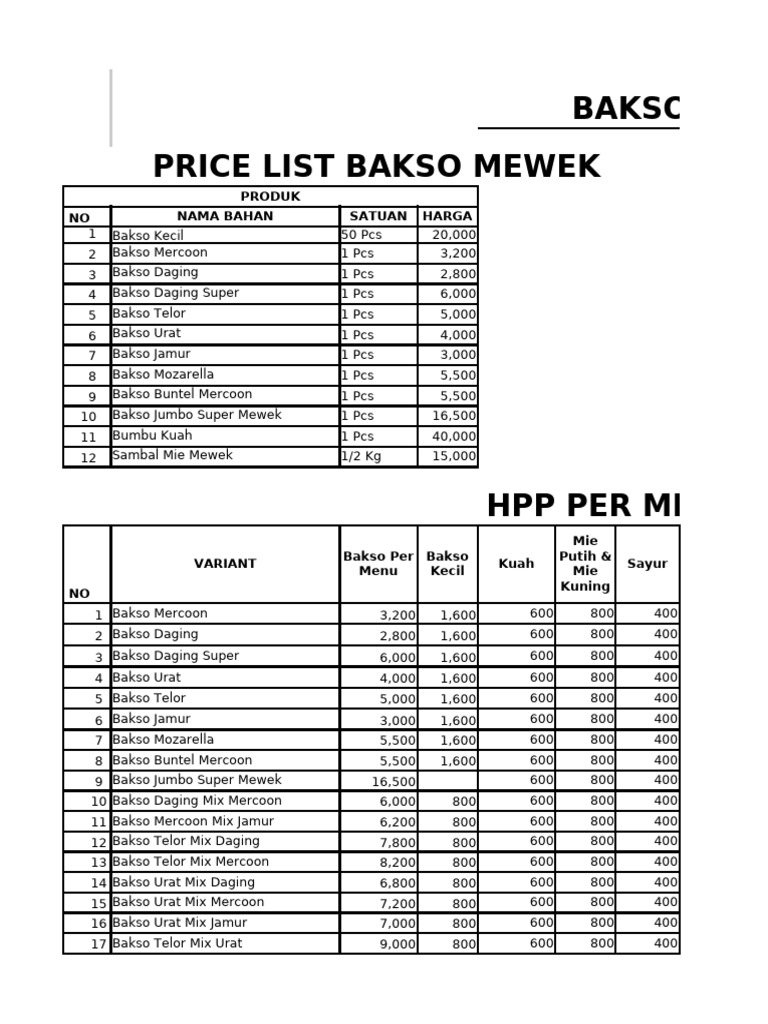 HPP Bakso Mewek - WARALABA | PDF