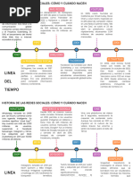 Origen y Popularidad del Meme "Chale Me Humilló" | PDF | Red mundial ...