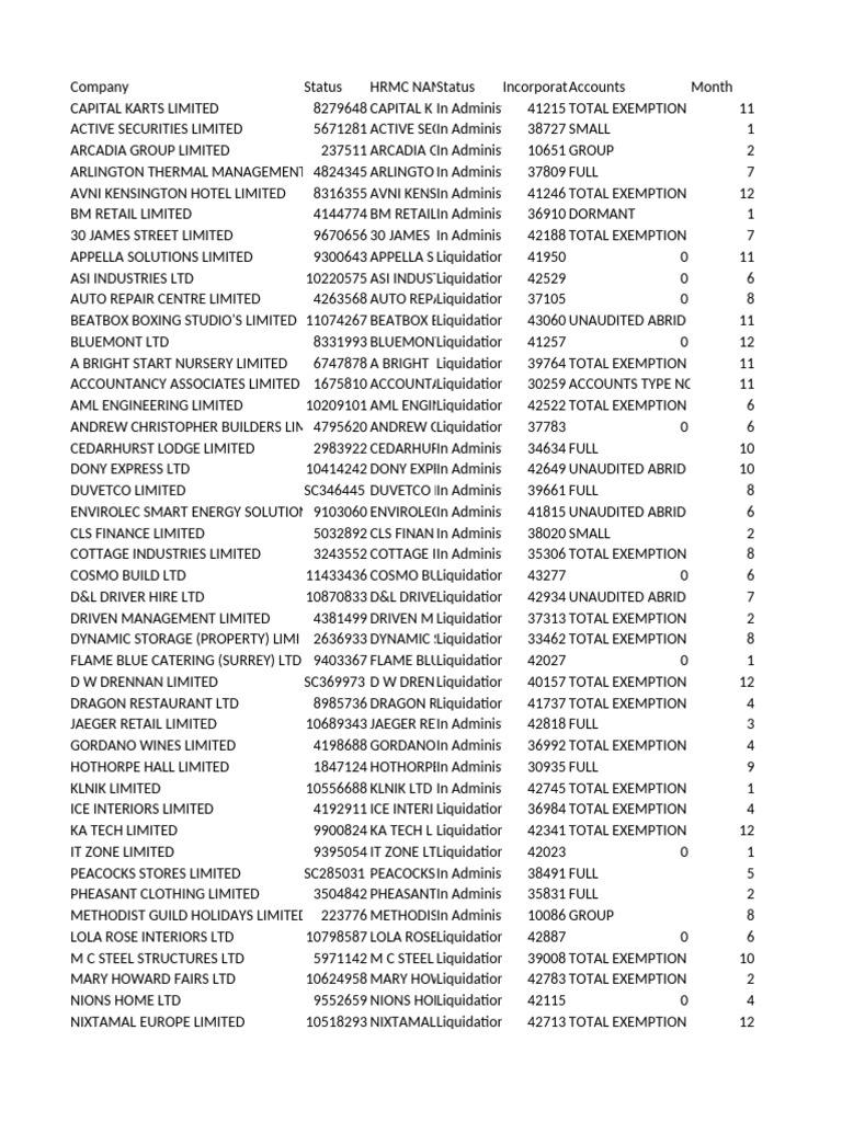 Company Status and Liquidation Overview | PDF