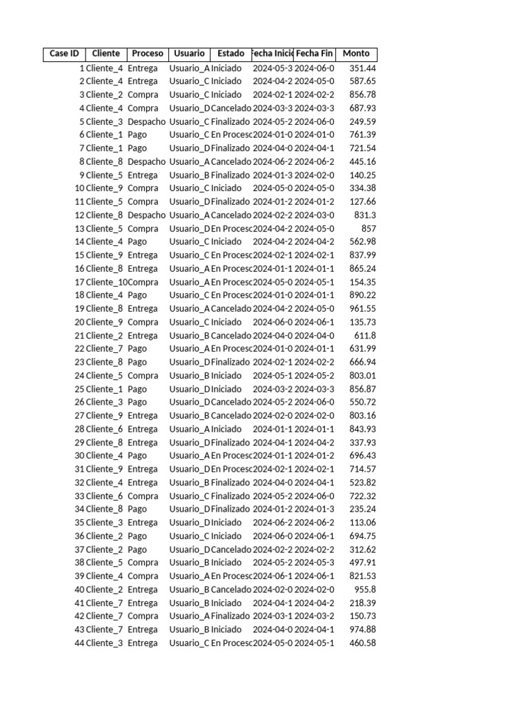 Ejemplo Process Mining | PDF