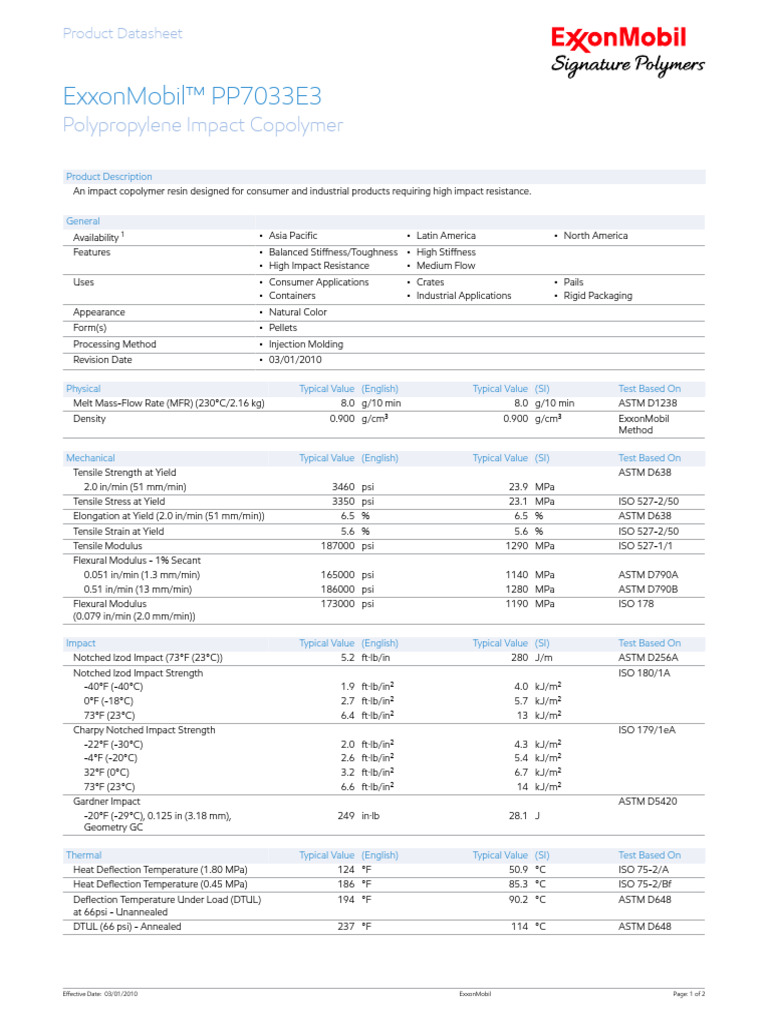 ExxonMobil PP7033E3 Datasheet | PDF | Yield (Engineering) | Pascal (Unit)