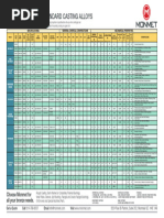 Solder Melting Point and Alloy Chart | PDF | Solder | Building Engineering