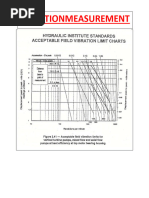 ISO 10816-3 Vibration Severity Chart: Technical Document | PDF ...