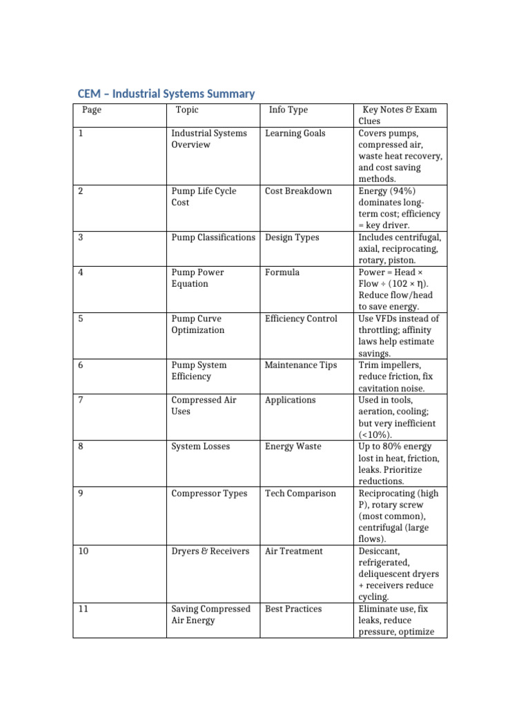 CEM Pumps and Blower Efficiency Guide | PDF | Pump | Chemical Equipment