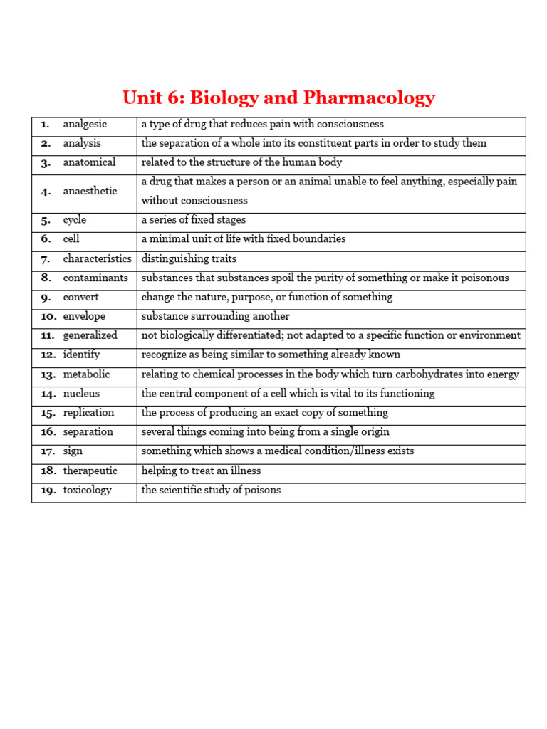 Unit 6 Biology and Pharmacology (Vocab) | PDF