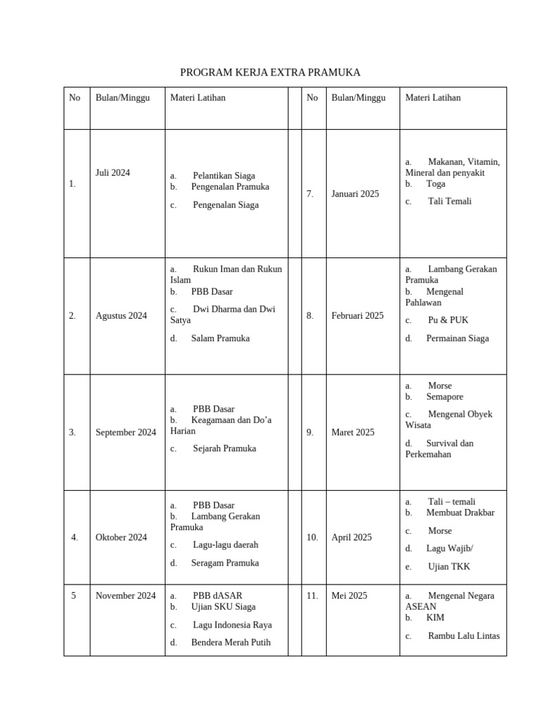 Program Kerja Extra Pramuka 2024-2025 | PDF