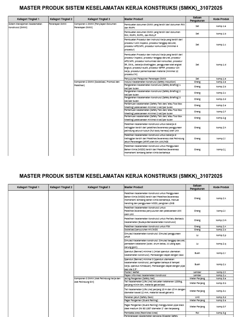 Dokumen Master Product SMKK 31072025 | PDF