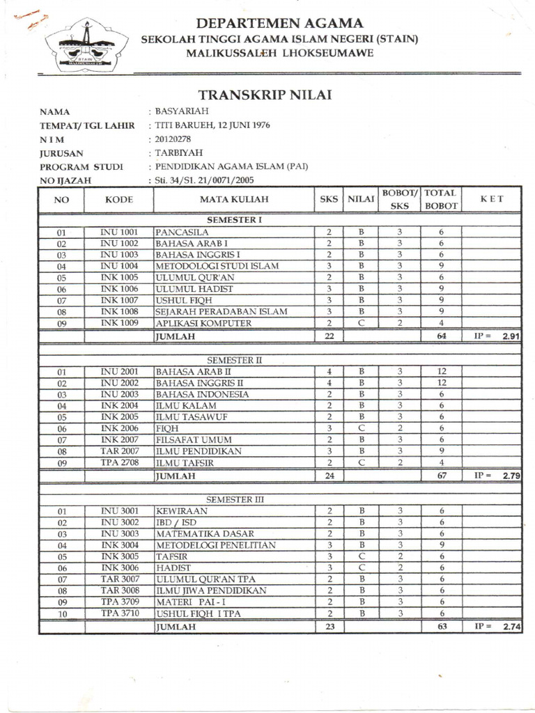 Transkrip Nilai | PDF