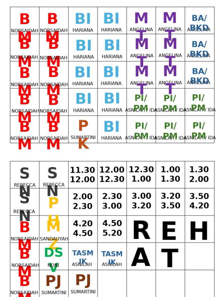 Jadual 1 Dedi | PDF