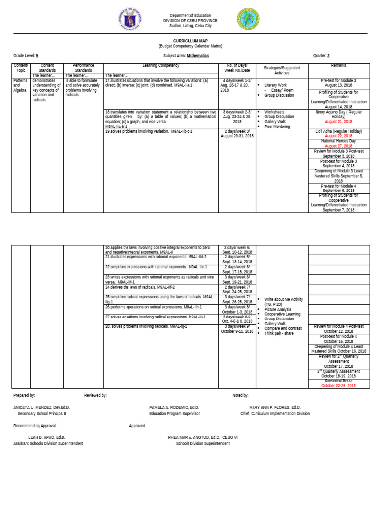 Grade 9 Math Curriculum Map: Quarter 2 | PDF | Mathematics | Learning