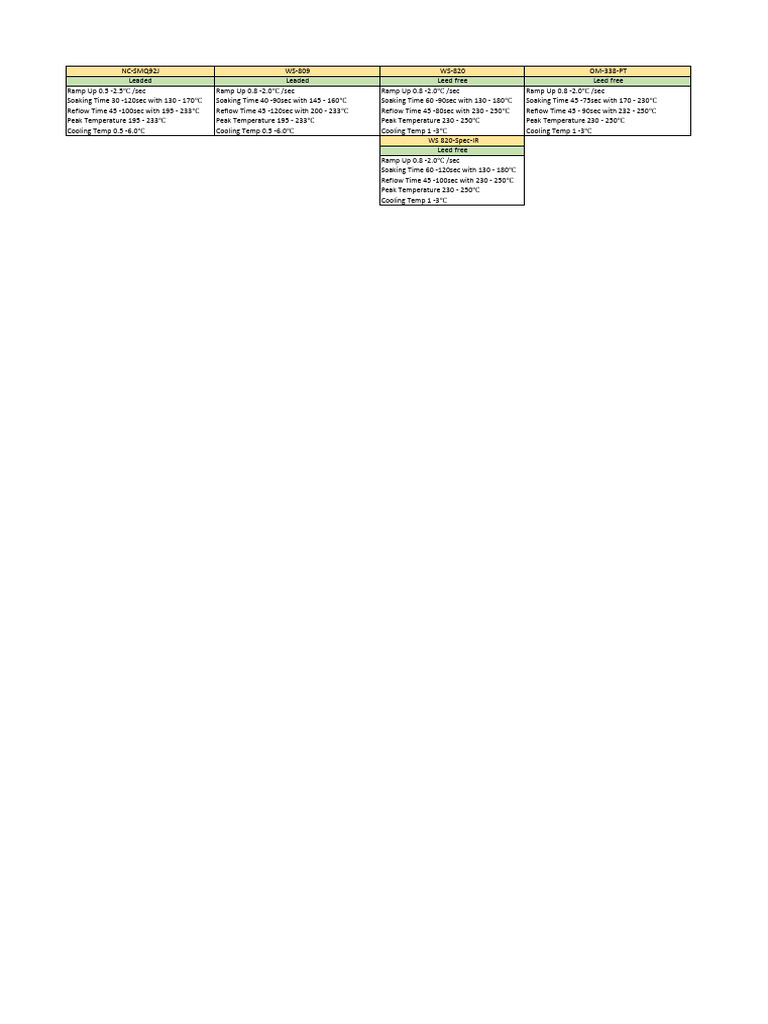 Solder Paste Profile Referrence - Version 3 1 | PDF
