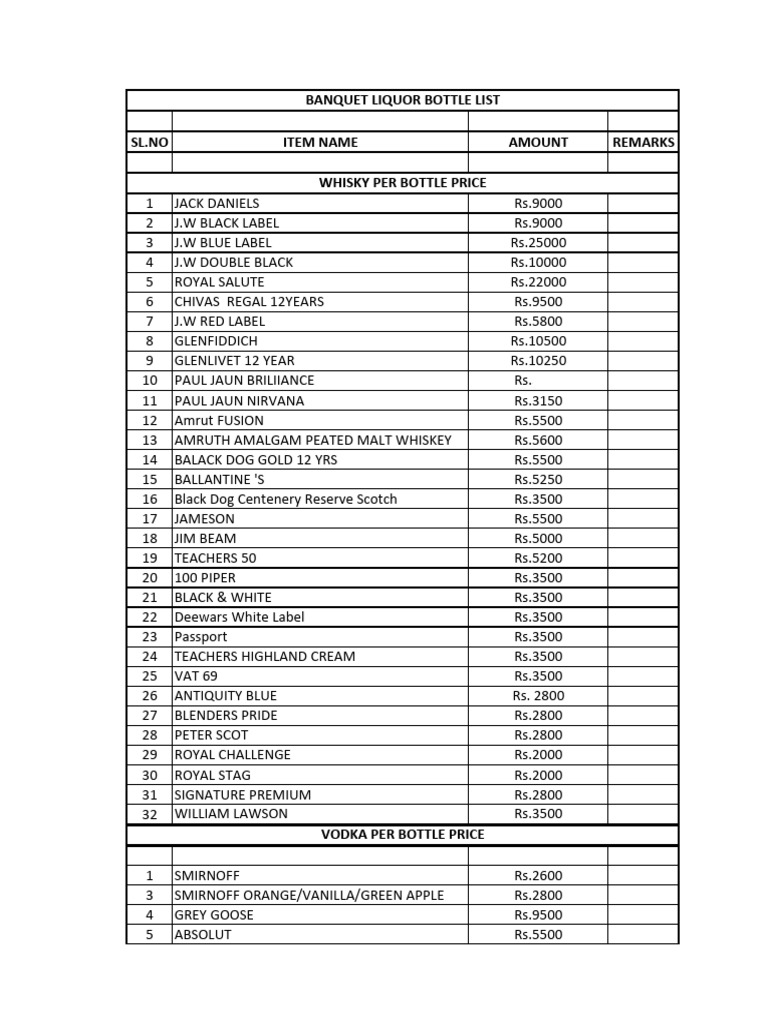 Banquet Liquor Bottle List | PDF | Scotch Whisky | Distilled Drinks