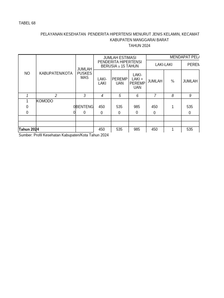 Profil HT Dan DM 2024-1 | PDF