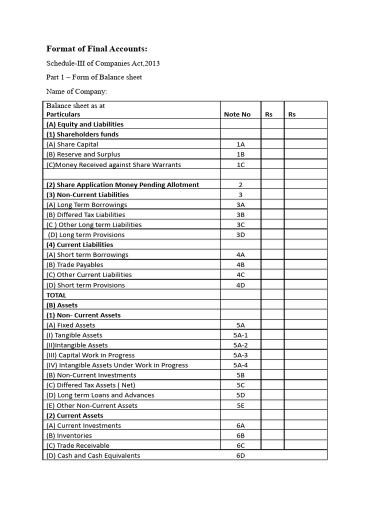 Format of Final Accounts | PDF | Expense | Balance Sheet