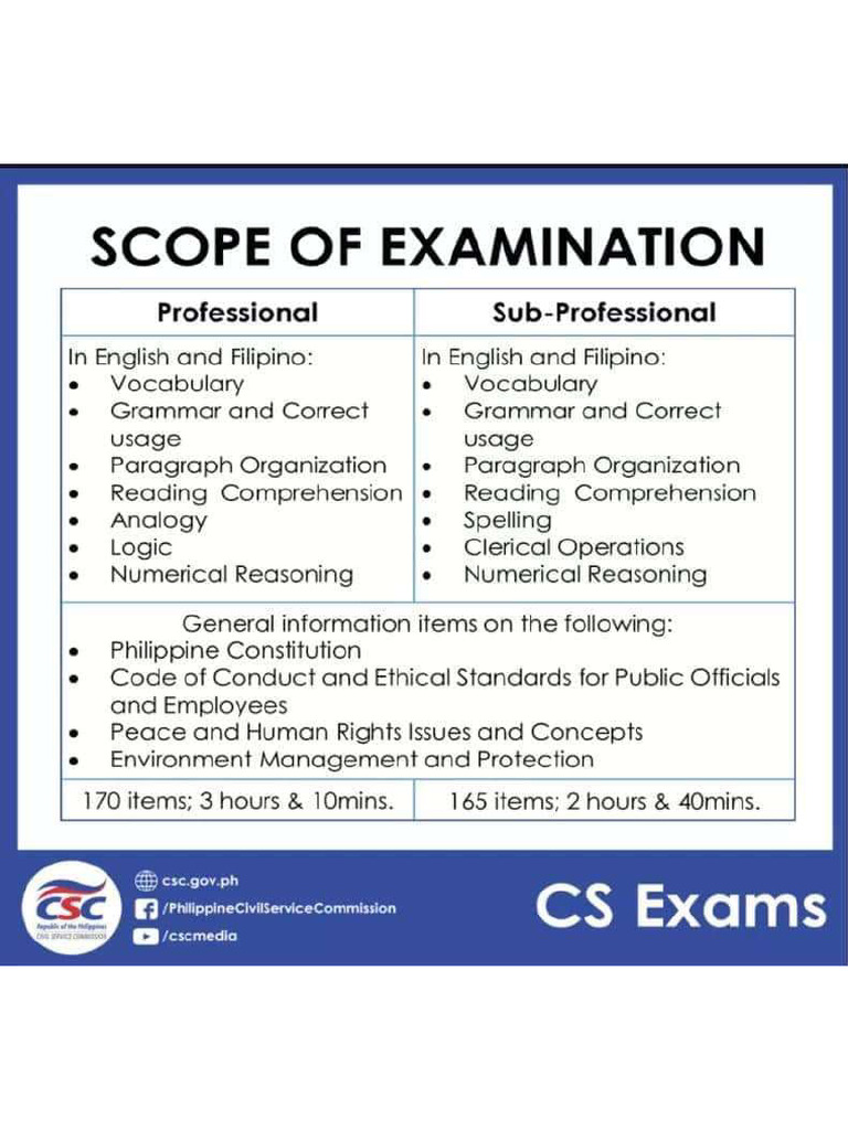 Scope of Examination-1 | PDF