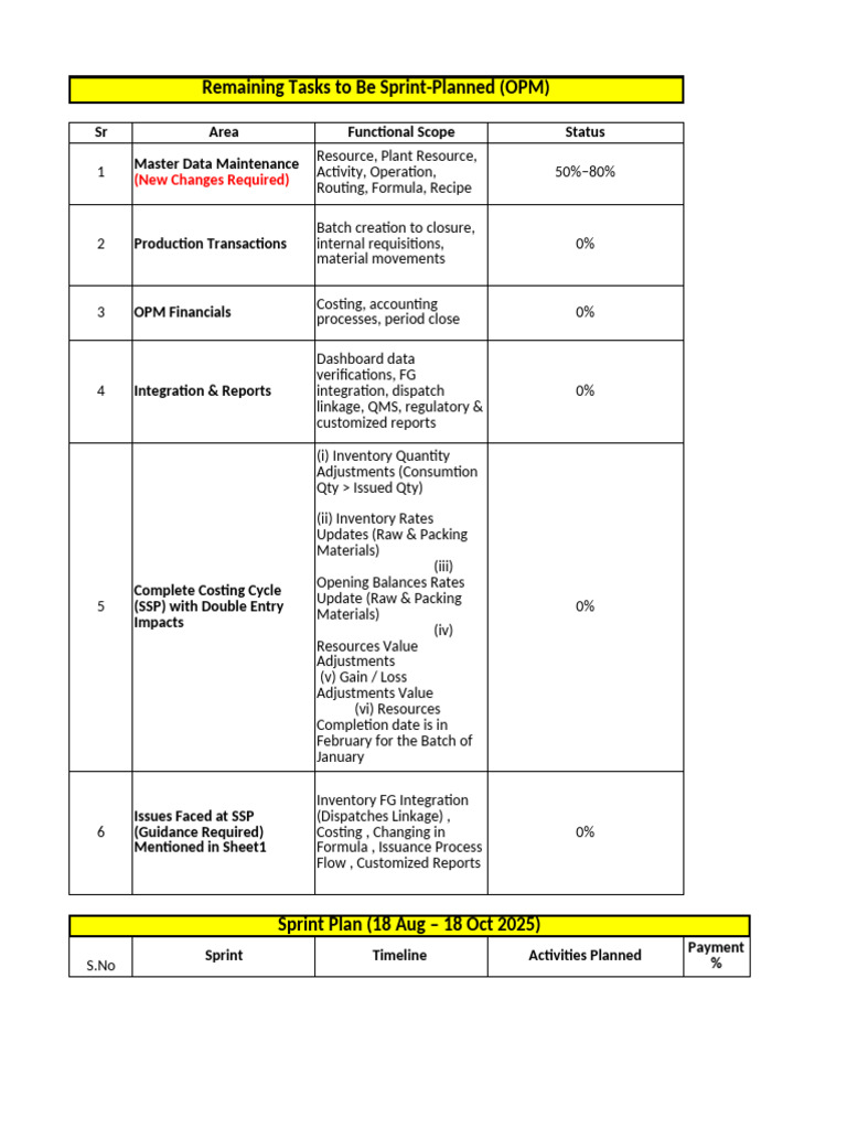 OPM EAM Sprint and Payment Plan | PDF | Inventory | Business Economics