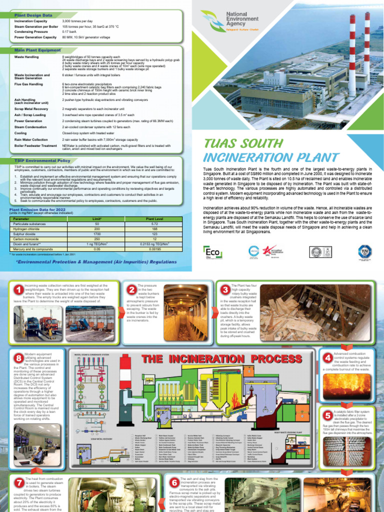 Tuas South Incineration Plant Overview | PDF | Incineration | Boiler