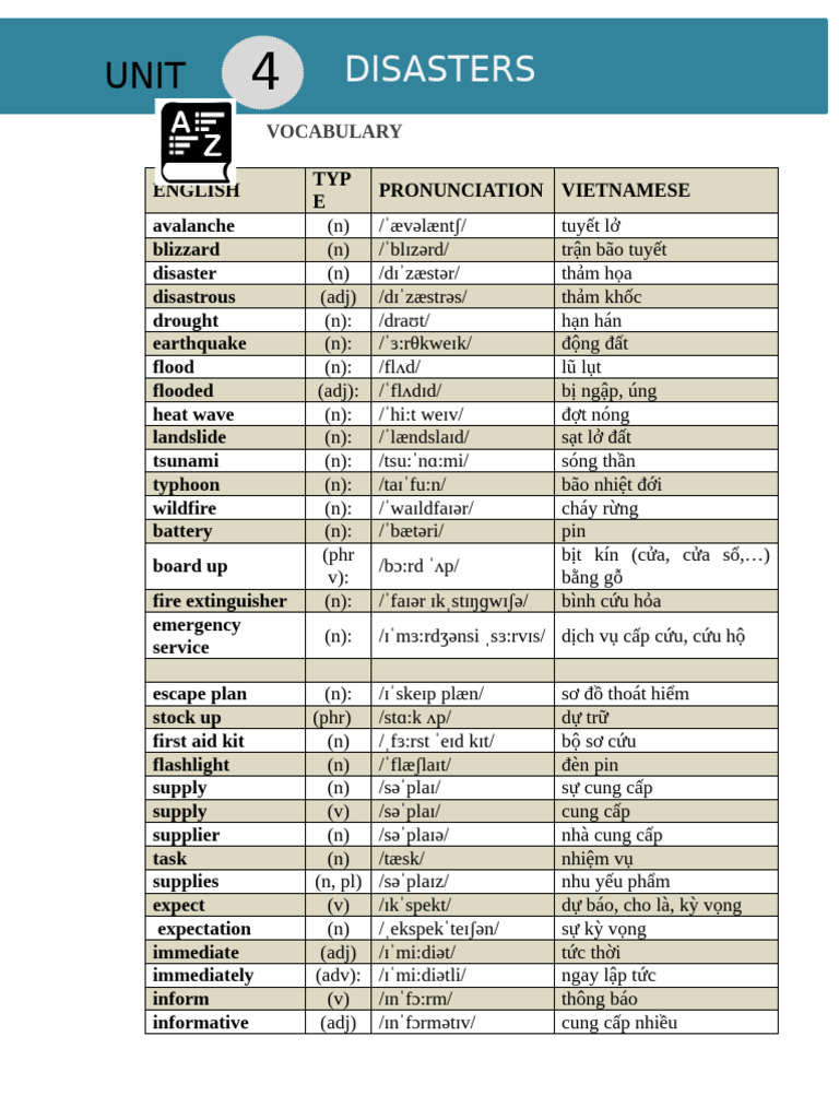 Ilw8 BTLT Unit 4 (Key) | PDF | Tsunami | Natural Disasters