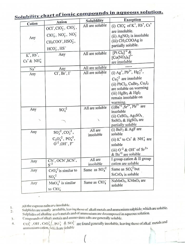 Qualitative Analysis Charts | PDF