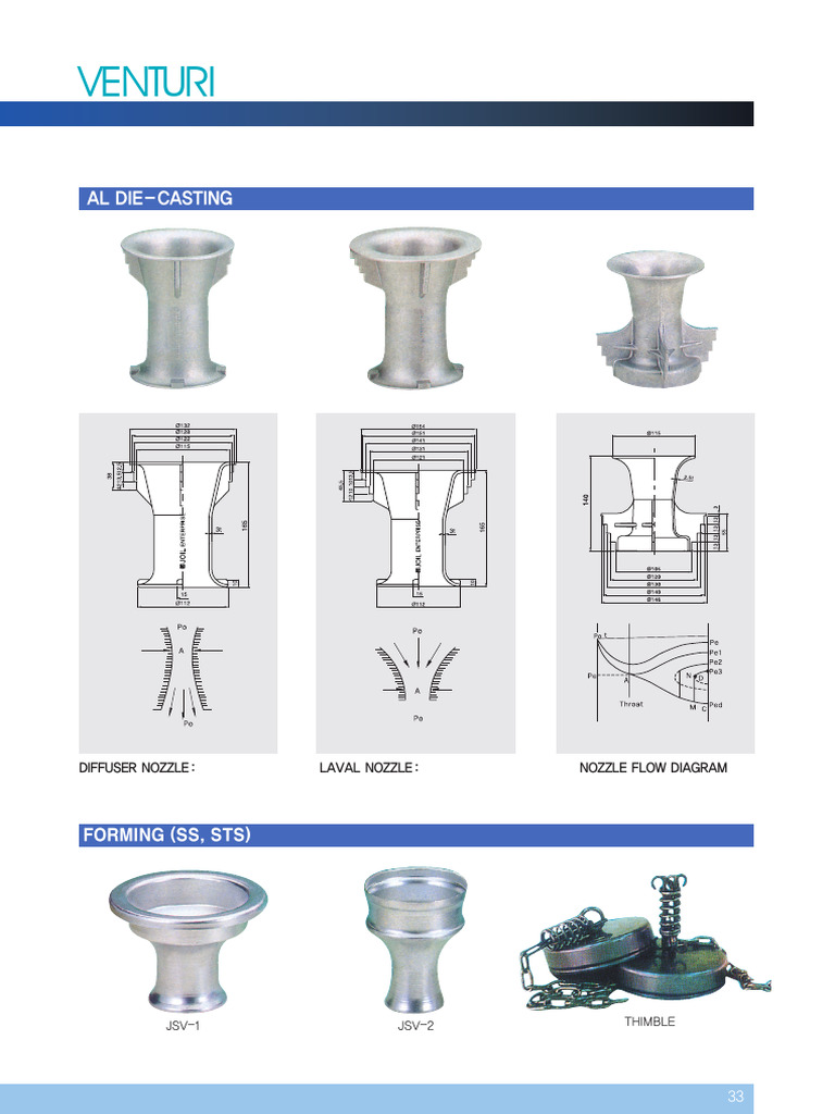 Nozzle Types and Functions Explained | PDF
