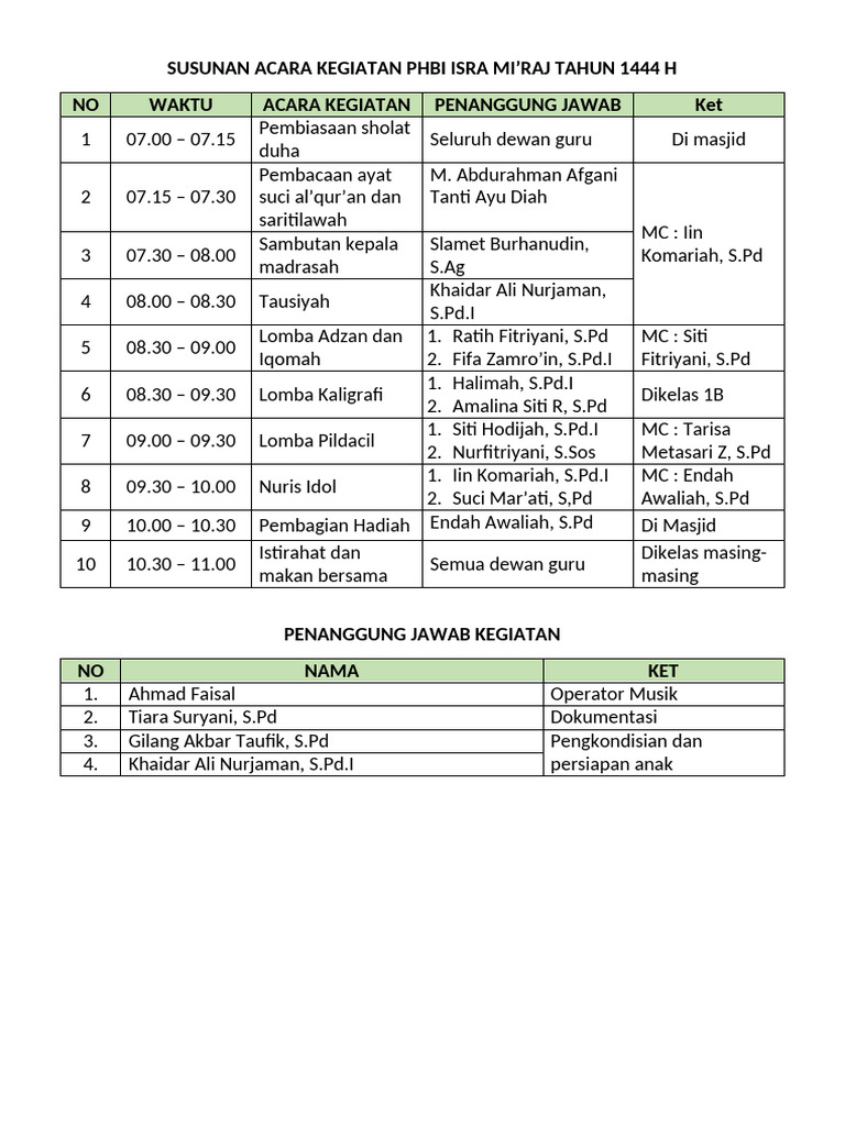 Acara PHBI Isra Mi'raj 1444 H | PDF