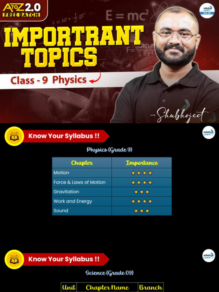 Session PDF - Important Topics of Class 9 Physics | PDF