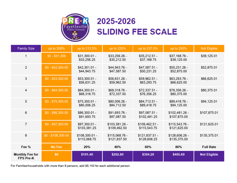 2025-2026 Sliding Fee Scale Guide | PDF