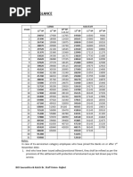 Compare Scales of Pay of Bank Officers in Wage Settlements | PDF ...