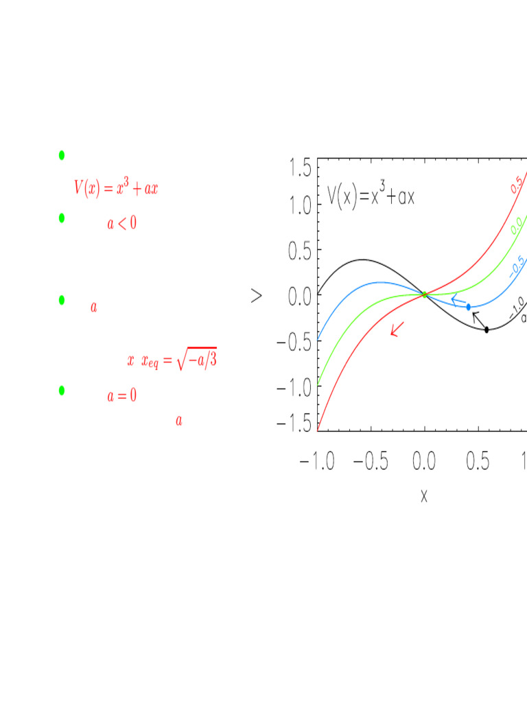 Lecture Catastrophe Theory PPT | PDF