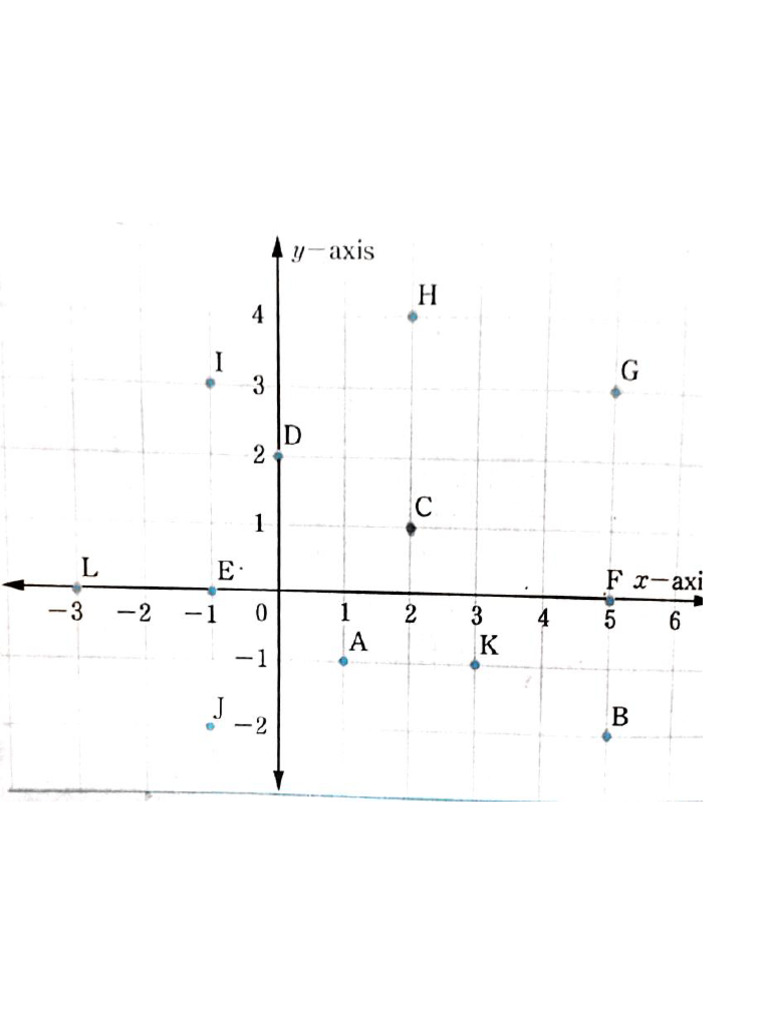 Graph | PDF