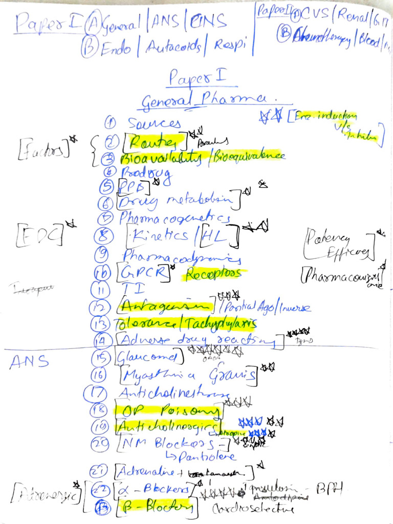 Pharma PYQs and PU Analyzed by Swapnil | PDF