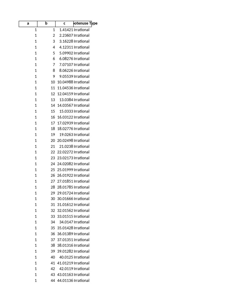 Pythagorean Triplets 1 To 100 | PDF | Elementary Mathematics ...