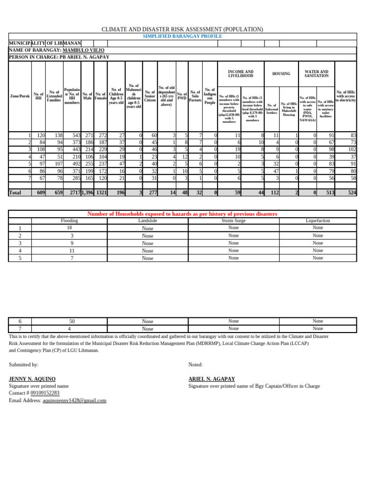 Mambulo Viejo Disaster Risk Profile | PDF | Emergency Management ...