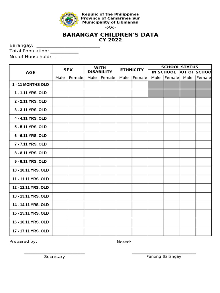 Barangay Children's Data CY 2022 | PDF